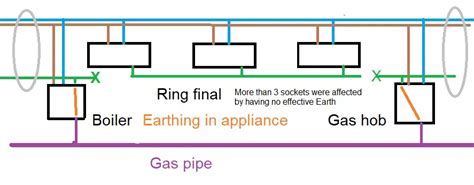 Ring Continuity Test Page 2 Diynot Forums