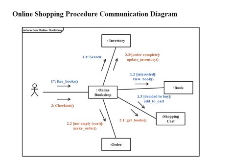 Uml Diagram For Email System Mailing System Uml Diagram