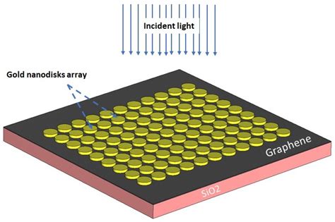 Nanomaterials Free Full Text An Optical Modeling Framework For