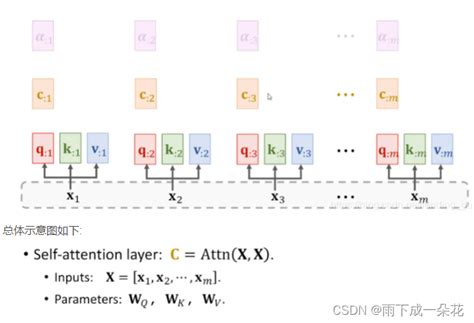 透彻理解大模型框架：transformer模型原理详解与机器翻译transformer大模型 Csdn博客