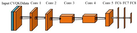Electronics Free Full Text Adversarial Perturbation Elimination