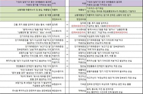 전산회계2급 자산 부채 자본자본금 수익 비용 의 계정과목 네이버 블로그