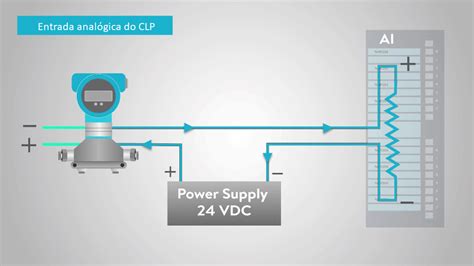 Veja Como Ler Sinais Analógicos De 4 A 20 Ma Na Entrada Digital Do Clp