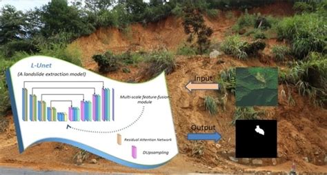 remote sensing free full text l unet a landslide extraction model