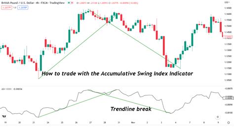 Accumulative Swing Index Indicator Firstbuck Fx