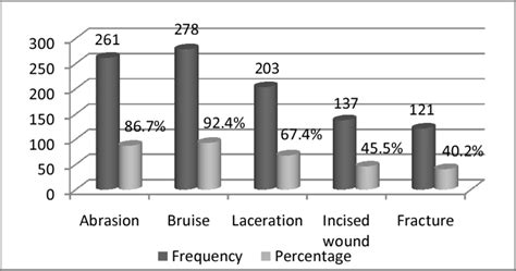 Magnitude Of The Type Download Scientific Diagram