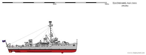Republic Of Ezo Auk Class By Pjackaugusto On Deviantart