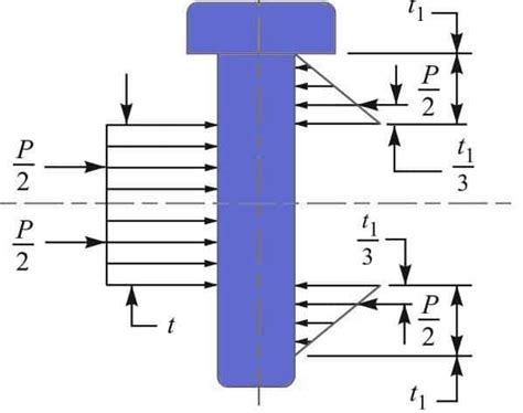 Pin On Machine Design