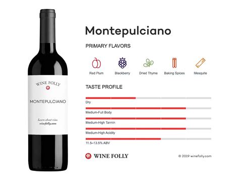 Use This Flow Chart For Selecting Italian Red Wines Wine Folly