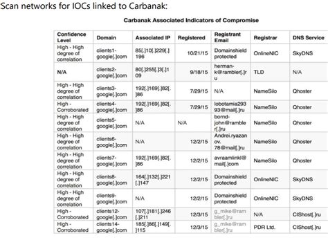 Oracle MICROS Hackers Breached Five More PoS System Vendors Cyber Defense Magazine