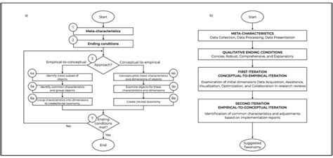 Applied Sciences Mdpi On Linkedin Extendedreality Virtualreality