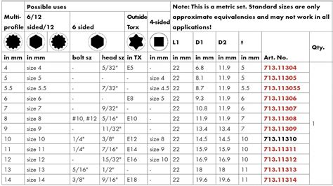 1 4 Multi Socket Wrench Assortment Hand Tools Wurth Canada