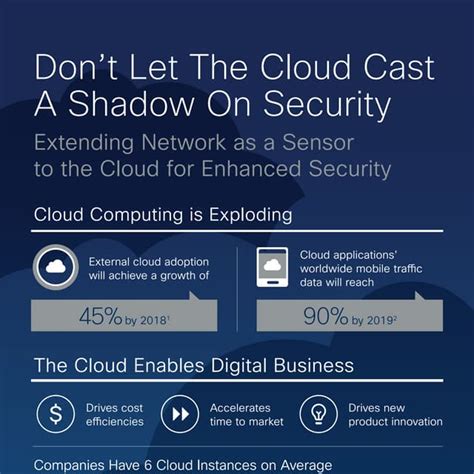 Dont Let Cloud Cast A Shadow On Security Cisco Ransomware Defence Pdf Cloud Computing