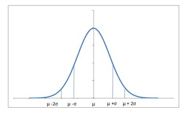Tutorial Probability Distributions In Python DataCamp