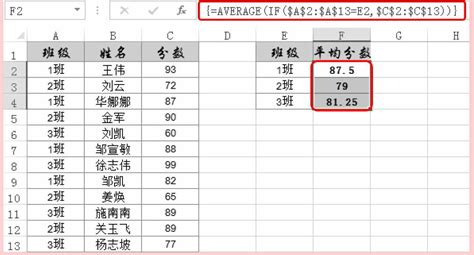 Excel统计函数average用法和实例教程 天天办公网