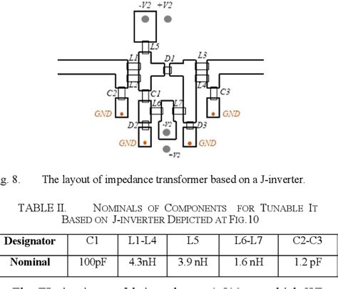 Table Ii From Tunable Impedance Transformer Based On J Invertors For Load Modulated Power