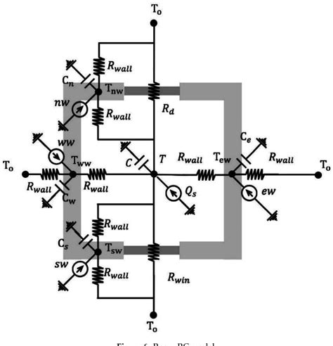 Figure 6 From Modeling And Controlling Of Temperature And Humidity In Building Heating