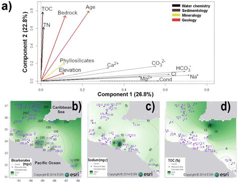 A PCA Biplot Based On 13 Variables From 31 Aquatic Ecosystems Of
