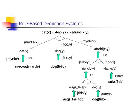 Ppt Rule Based Deduction Systems Powerpoint Presentation Free