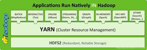 Yarn的架构组件、运行原理和应用提交过程详解（resourcemanager、nodemanager、applicationmaster