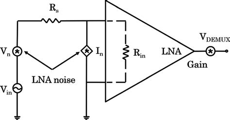 Simplified Noise Model For The Lna A Current Noise Source And A