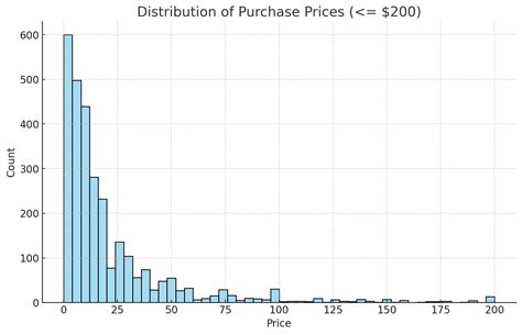 harnessing the power of code interpreter beta in chatgpt plus a deep dive into ebay purchases