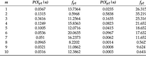 Comparative Test Results Under Small Disturbance Download Scientific