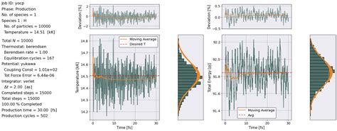 Data Analysis — Sarkas 110 Documentation