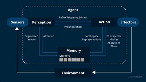 Autogpt Overview Advantages Installation Guide And Best Practices