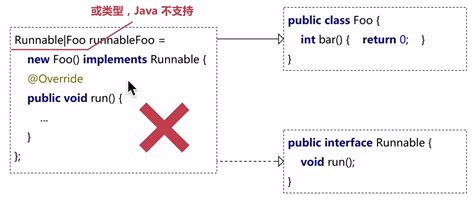 Android（java） 你真的熟悉java匿名内部类吗（java匿名内部类的限制） 腾讯云开发者社区 腾讯云