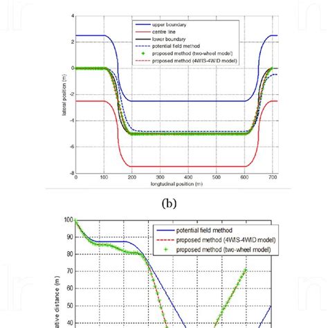PDF Path Planning For Autonomous Vehicle In Off Road Scenario