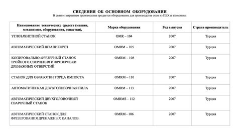 Оборудование для производства окон ПВХ купить в Саяногорске по цене 2