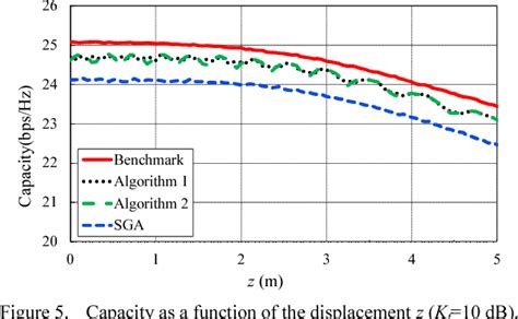 Figure 5 From Fast Codebook Based Beamforming Training For Mmwave Mimo