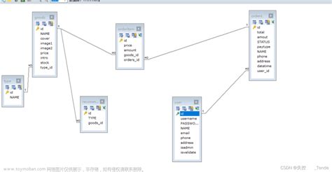 javaweb蛋糕商城基于 jsp mybatis mysql Toy模板网