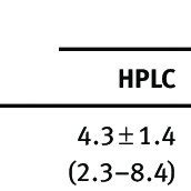 Differences Of HbA 1c Levels Measured By HPLC And Immunoassay For Each Download Scientific