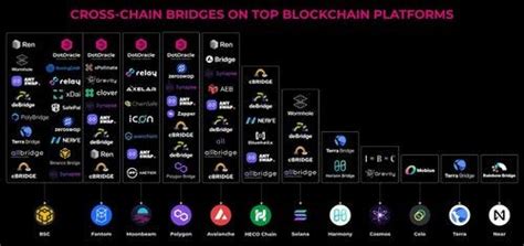 Demystifying Blockchaina 30 Days Challenge By Nishamadhan Apr