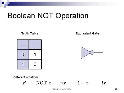 Logical Operators 1 Boolean And Operation Truth Table Logical Operators 1 Boolean And Operation Truth Table