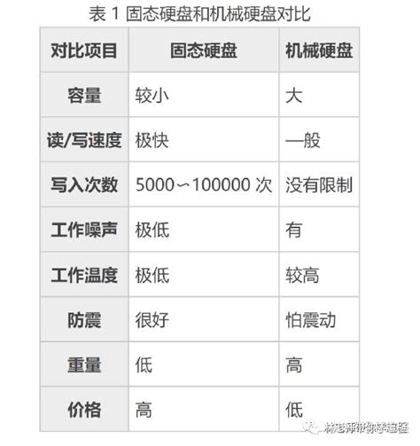 10分钟！搞懂计算机磁盘实现原理 知乎