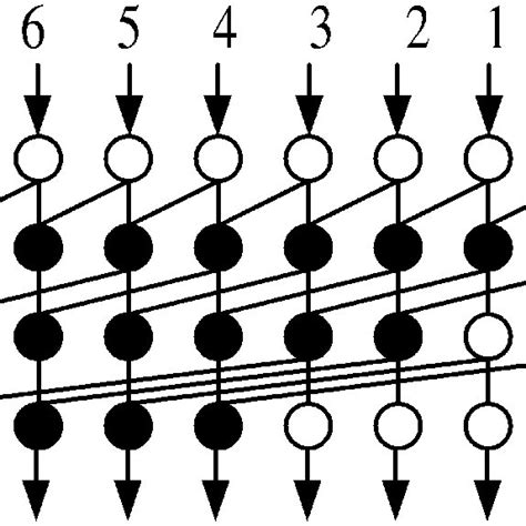 Sklansky Prefix Structure Download Scientific Diagram