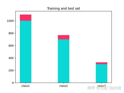 九道门丨使用 Matplotlib 绘制图表的6个模板 知乎