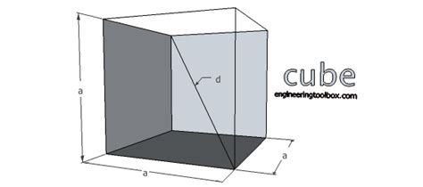 Solids Volumes And Surfaces