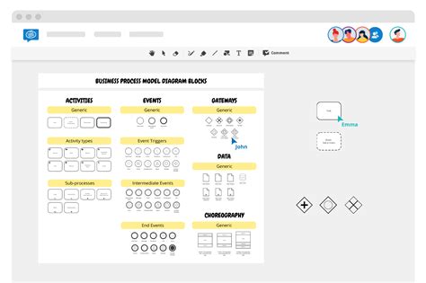 Mit BPMN Prozesse Darstellen Kostenlose Vorlage Conceptboard