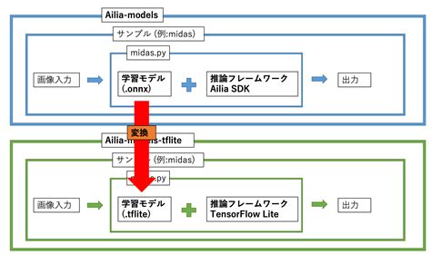 ADD Pose Resnet Issue 30 Axinc Ai Ailia Models Tflite GitHub