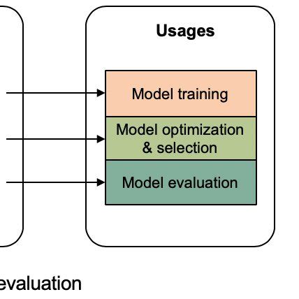 Data Driven Model Evaluation And Interpretation Download Scientific Diagram