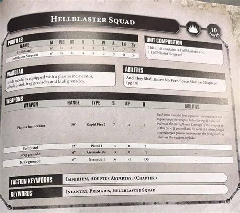 Hellblaster Squad Datasheet Warhammer40k