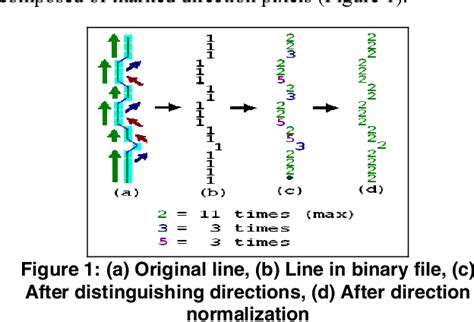 Figure 1 From A Novel Feature Extraction Technique For The Recognition Of Segmented Handwritten