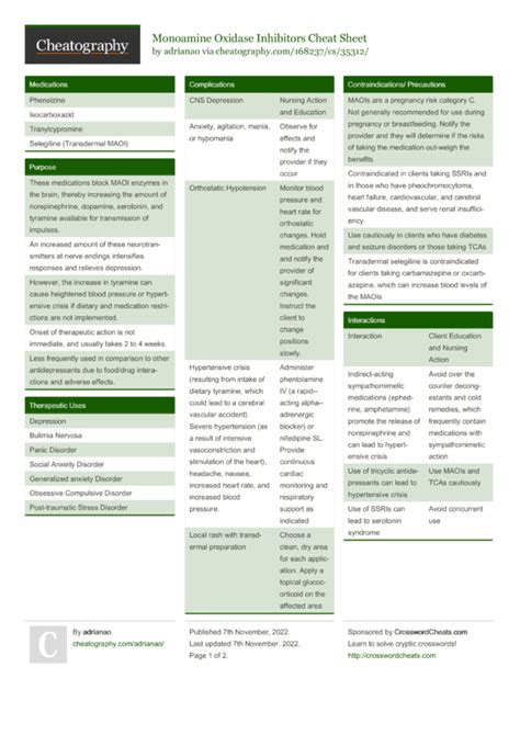 Monoamine Oxidase Inhibitors Cheat Sheet By Adrianao Download Free
