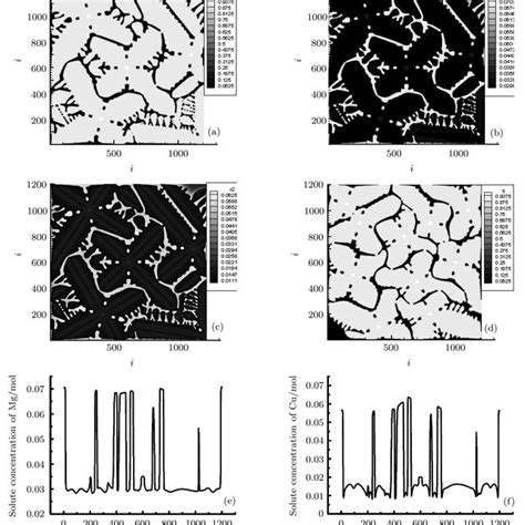 Simulations Of Equiaxed Dendrite Solidification Of An Alcu Alloy A