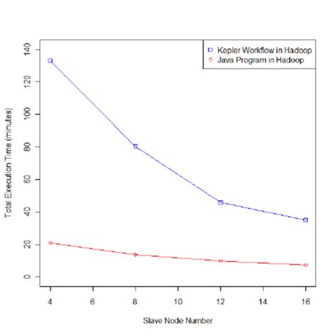 Experiment 1 Execution Of Word Count Case However The Download