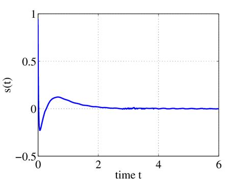 Comparison Of Responses With Linear And Nonlinear Sliding Surfaces Download Scientific Diagram